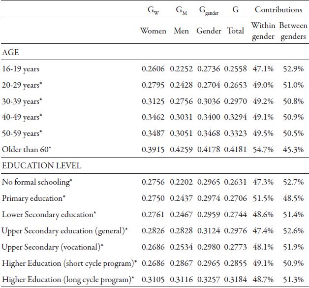 Beyond the gender pay gap