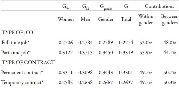 Beyond the gender pay gap
