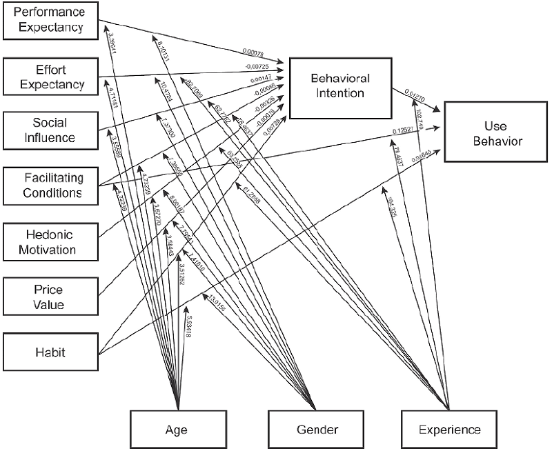 Adoption of Technology for Reading Purposes: A Study of E-Books Acceptance