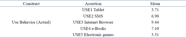 Adoption of Technology for Reading Purposes: A Study of E-Books Acceptance