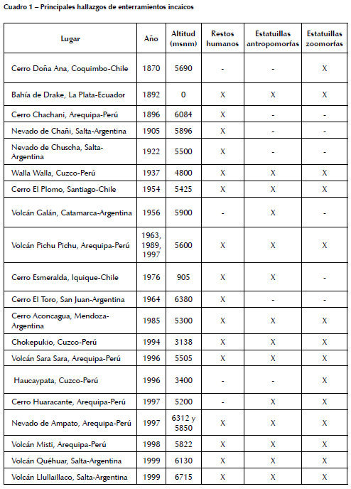 Análisis distribucional de las estatuillas incaicas encontradas en el ...