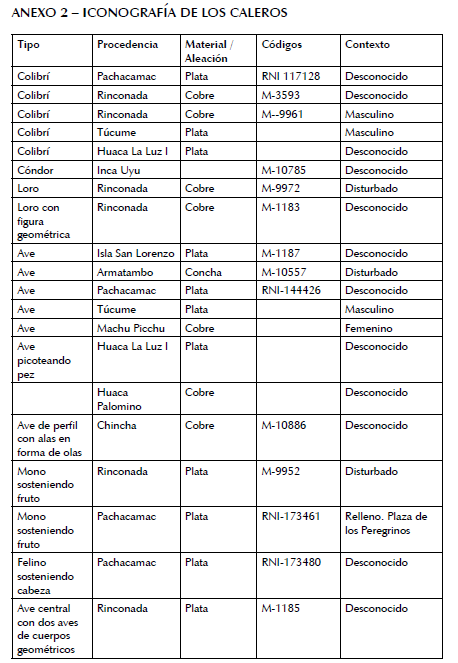 Las paletas de calero de la costa central durante el Horizonte Tardío ...