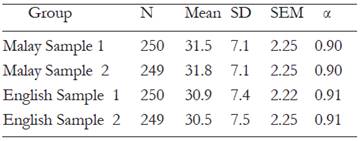 Using Bilingual Examinees to Evaluate the Comparability of Test ...