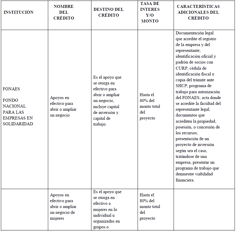 CONSIDERACIONES PARA EMPRENDEDORES EN CIERNES: CASO GRANJAS AVÍCOLAS