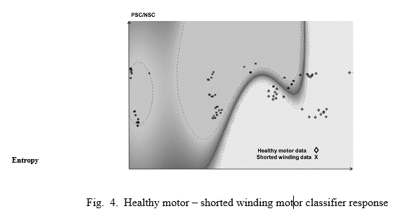 ON THE USE OF POSITIVE SEQUENCE CURRENT/NEGATIVE SEQUENCE CURRENT RATIO ...