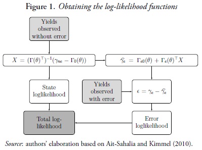 Affine Term Structure Models: Forecasting the Yield Curve for Colombia