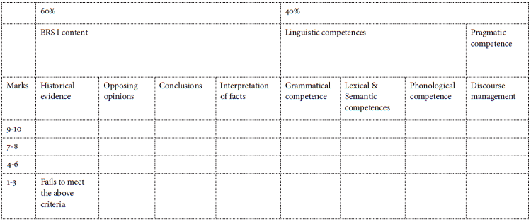 Integrating Assessment in a CLIL-Based Approach for Second-Year ...