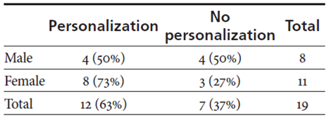 A Discussion on English Language Students’ Body Image: Beauty Standards ...