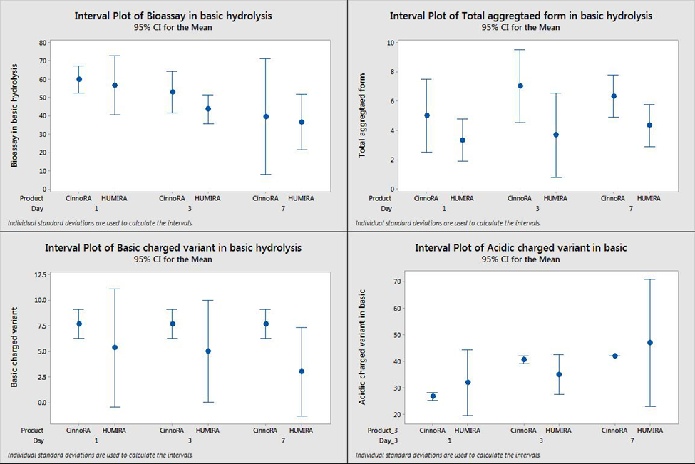 Force Degradation Comparative Study on Biosimilar Adalimumab and Humira