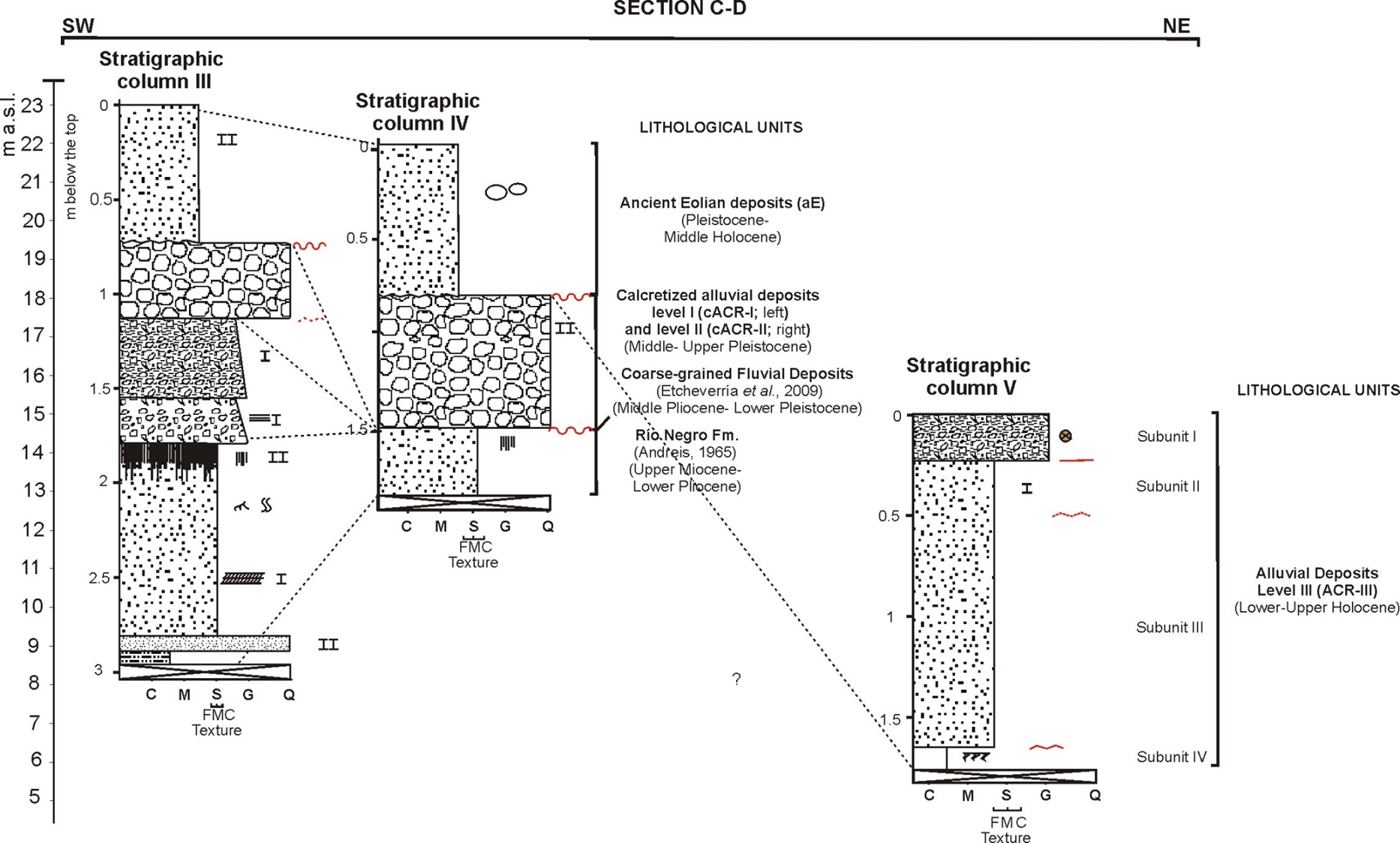 Cenozoic geologic evolution of the lower Colorado River Basin, Northern ...