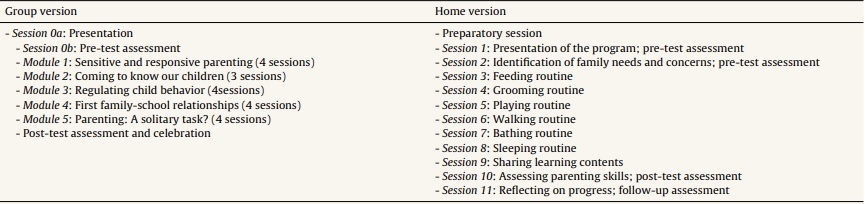 Home and group-based implementation of the “Growing Up Happily in the ...