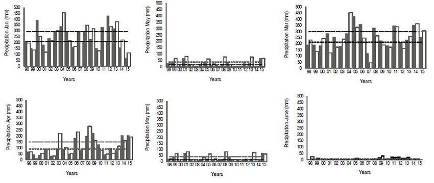 Evaluation of TRMM satellite rainfall estimates (algorithms 3B42 V7 ...