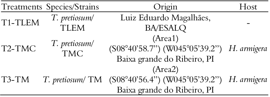 Biological parameters of three Trichogramma pretiosum strains (Riley ...
