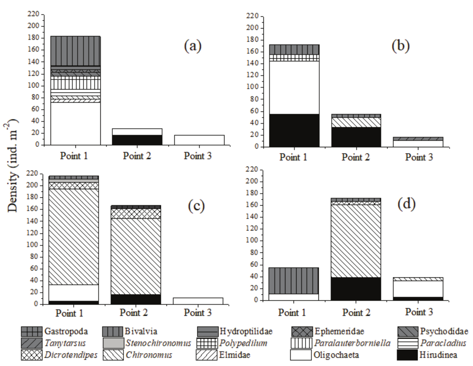 Impact assessment of an effluent discharge on benthic ...