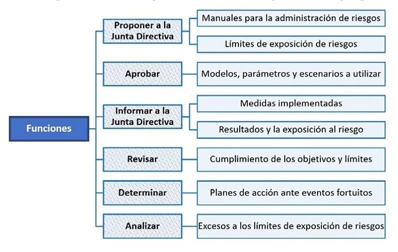 Gestión Integral de Riesgos y Antisoborno: Un enfoque operacional desde ...