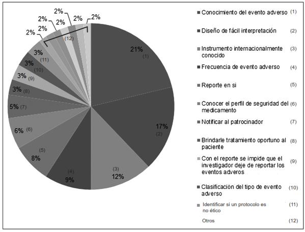 Evaluación de la funcionalidad de los reportes de los Consejos de ...
