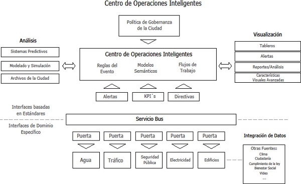 INTERFAZ ENTRE CIUDADANÍA Y GOBIERNO EN LA PLANEACIÓN DE CIUDADES ...