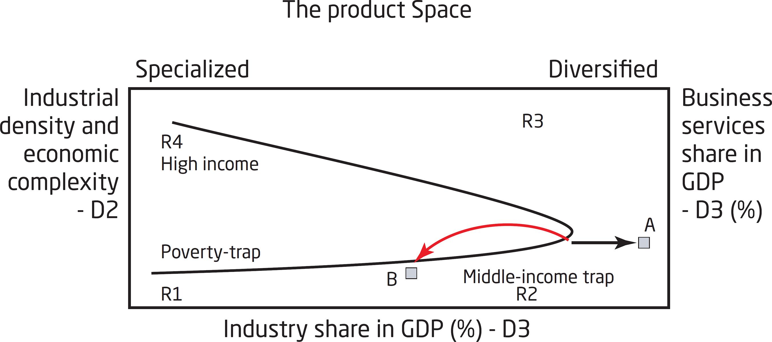 CONTRIBUTION OF SERVICES TO ECONOMIC GROWTH: KALDOR’S FIFTH LAW?