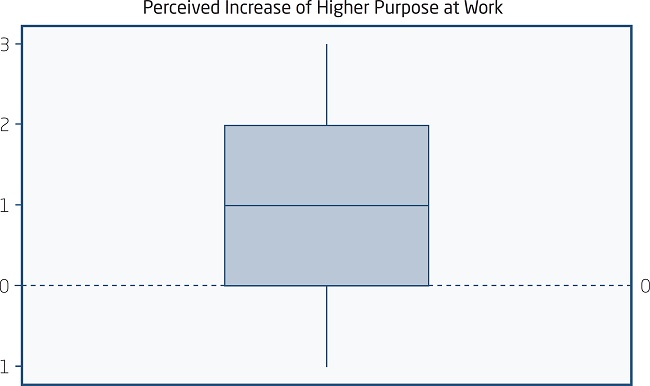 MINDFULNESS AND THEORY U FOR THE PROFESSIONAL SENSE OF PURPOSE
