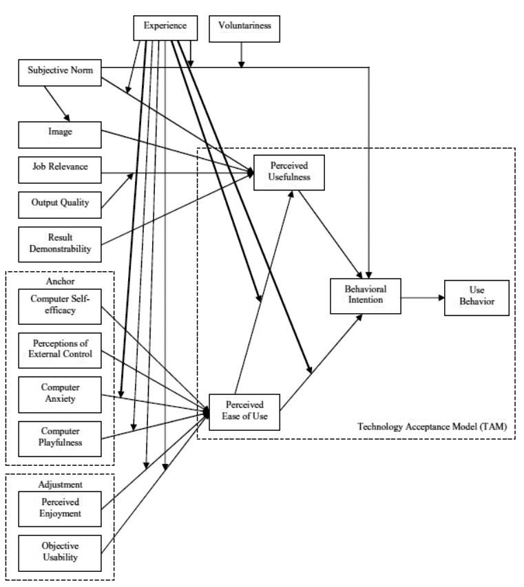 THE LITERATURE REVIEW OF TECHNOLOGY ADOPTION MODELS AND THEORIES FOR ...