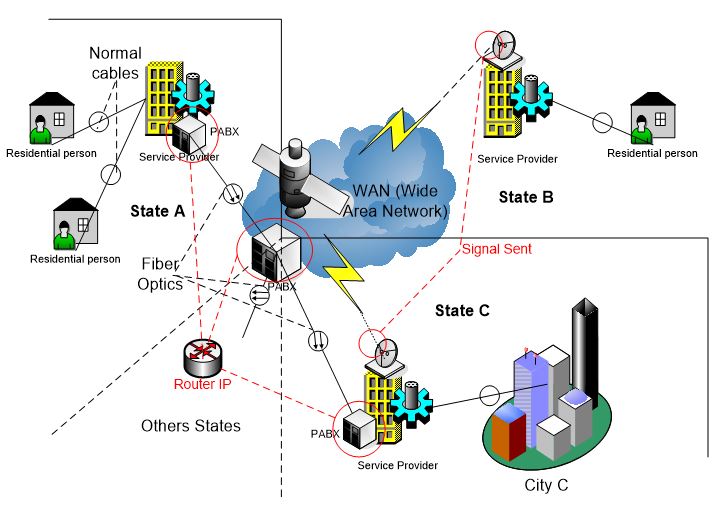 REGULATION MISUNDERSTANDING: CONVERGENCE COMPLEXITY PROVIDING FAILURES ...