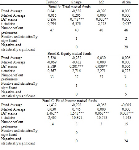 Portfolio Managers on the Colombian Open-End Mutual Fund Industry ...