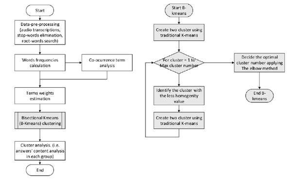 The dual face of corporate social responsibility in social businesses ...