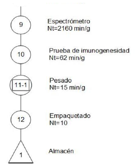 Estudio de la valoración económica para la obtención de matrices de ...