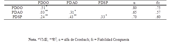 Propiedades Psicométricas de la Escala de Perfeccionismo en el Deporte ...