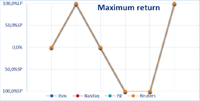 Viability of using carbon credit futures in investment portfolios