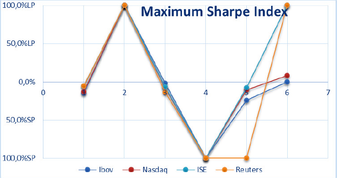 Viability of using carbon credit futures in investment portfolios