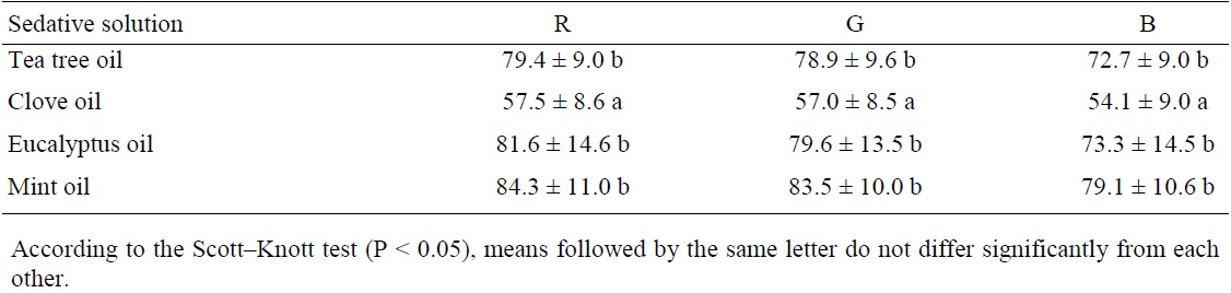 SEDATION OF NILE TILAPIA WITH ESSENTIAL OILS: TEA TREE, CLOVE ...