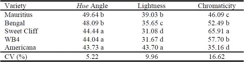 EFFECT OF FRUIT THINNING INTENSITY ON FIVE VARIETIES OF LYCHEE1