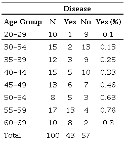 Read this paper if you want to learn logistic regression