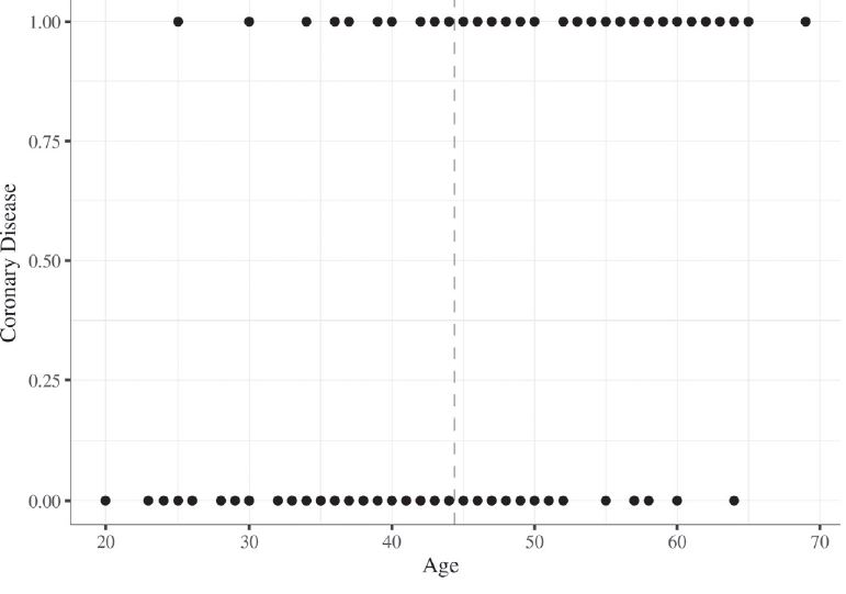 Read this paper if you want to learn logistic regression