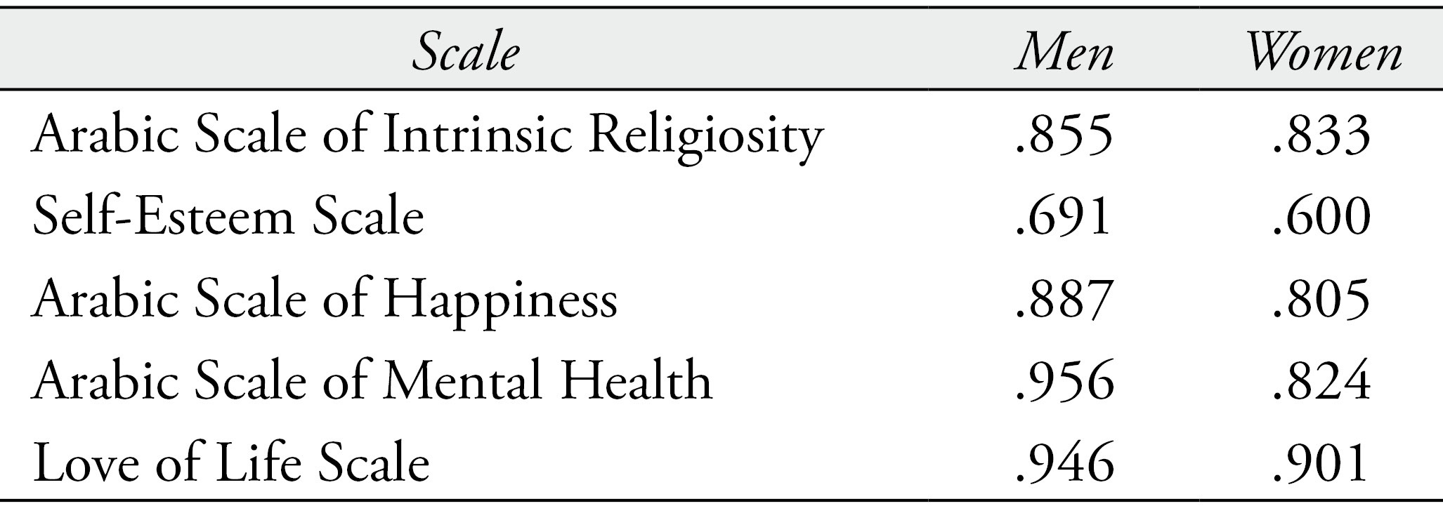 The Association between Religiosity, Well-Being, and Mental Health ...