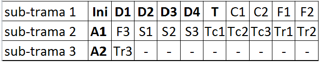 Diseño e implementación de una red de emuladores para recrear ...