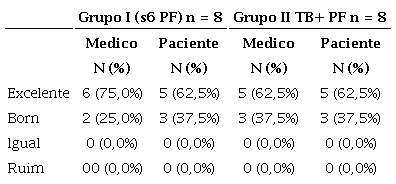 Estudo comparativo da aplicação regional de peeling de fenol e toxina ...