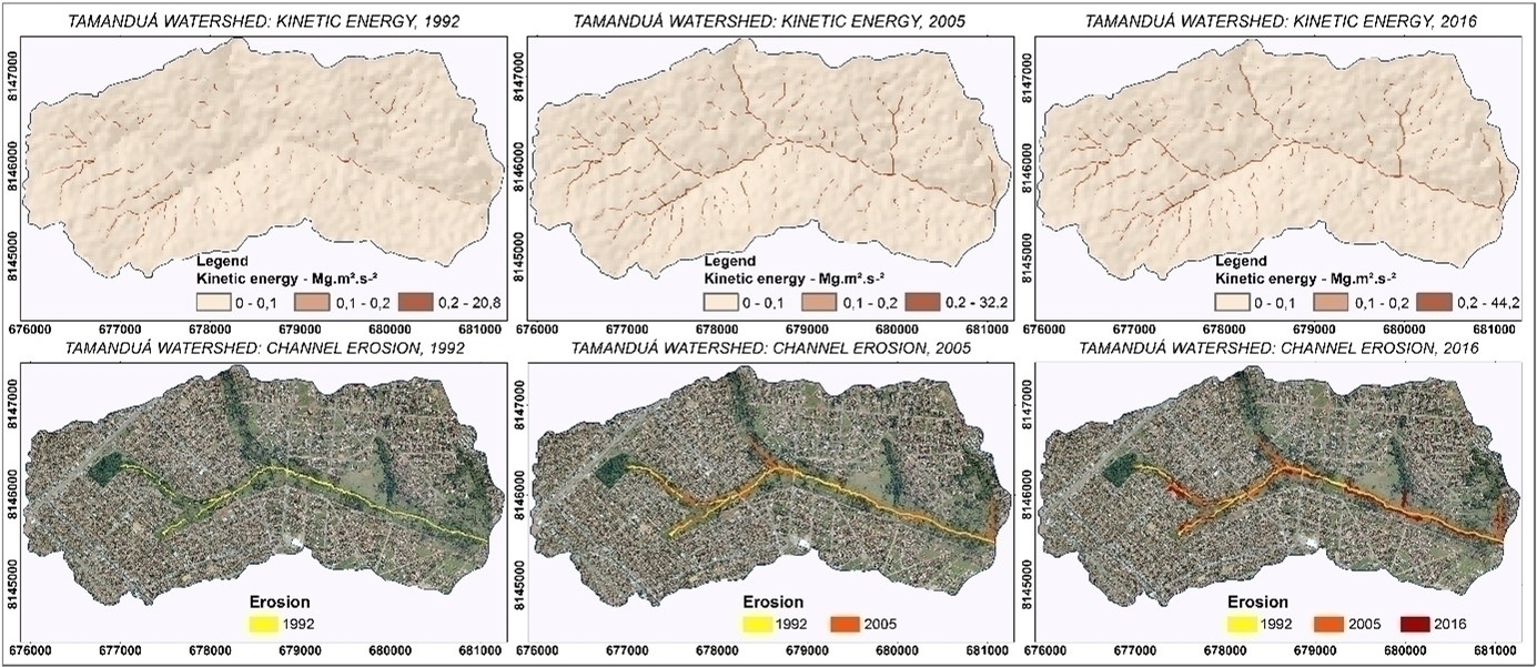COMPACTION AND WATERPROOFING OF THE SOIL IN THE URBAN FLUVIAL CHANNELS