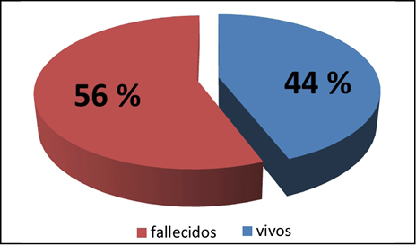 Principales características del choque séptico en pacientes críticos ...