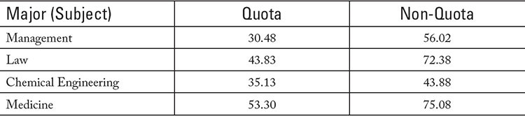 Widening access to higher education for low-income students: a ...