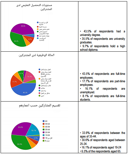 The Arabic Language in Social Medias' era