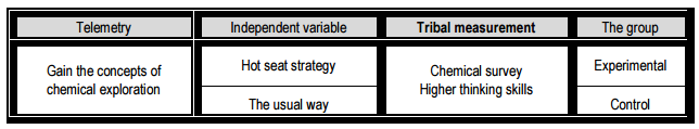 Effect of Hot Chair Strategy on the Acquisition of Second-Grade Middle ...