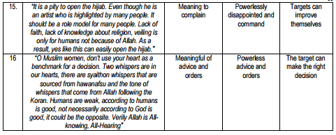 Sharpening the character of local wisdom in virtual communication in ...