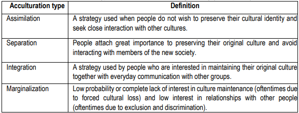 Adaptation of Foreign Pre-Graduate Students in the University ...