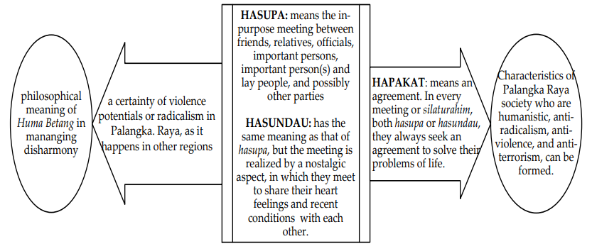 Anatomy of Hasupa Hasundau Hapakat (H3) as a Lawmaking System