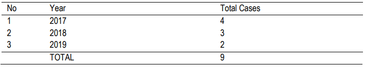 Study of Social Phenomenon of Early Marriage in Beutong Nagan Raya ...