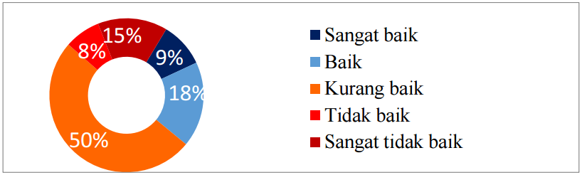 Indonesian collaborative governance analysis facing Free Papua movement