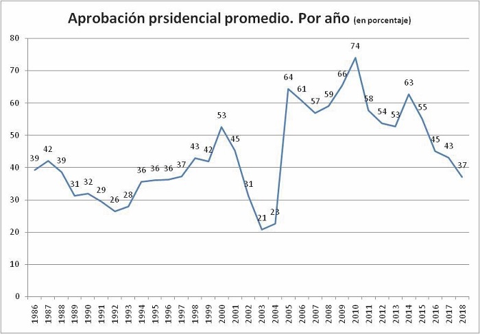 Descontentos y “cisnes negros”: las elecciones en Uruguay en 2019