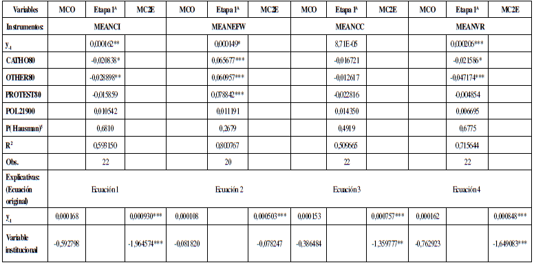 INSTITUCIONES Y VOLATILIDAD DEL CRECIMIENTO ECONÓMICO: UNA APROXIMACIÓN ...